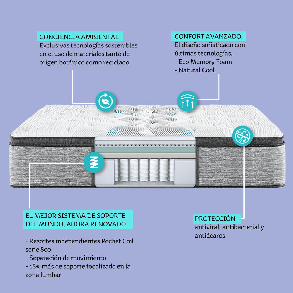 Colchón Harmony Medium Firm Pillow Top - Simmons Ecuador