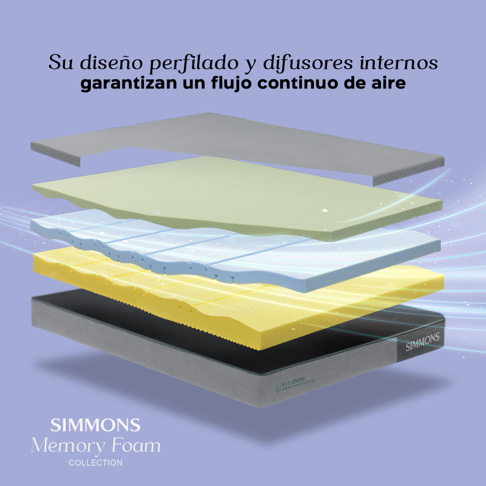 Colchón Eco Green Memory Foam Collection - Simmons Ecuador
